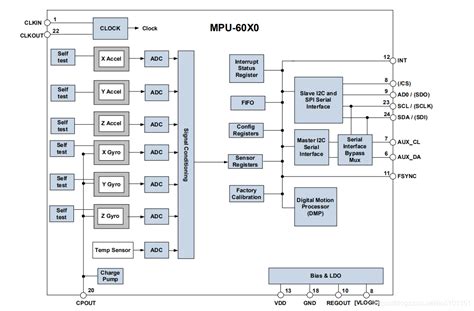 mpu6050六轴传感器的原理及编程说明 mpu6050电路原理图 csdn博客