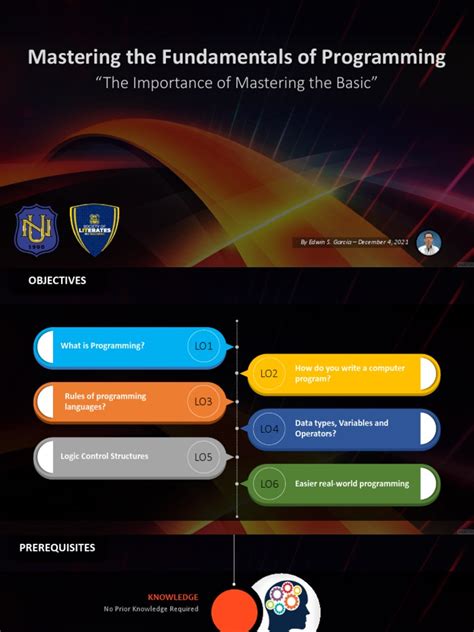 mastering fundamentals of programming pdf computer programming source code
