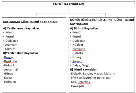 Enerji Kaynakları Nelerdir My Enerji Solar