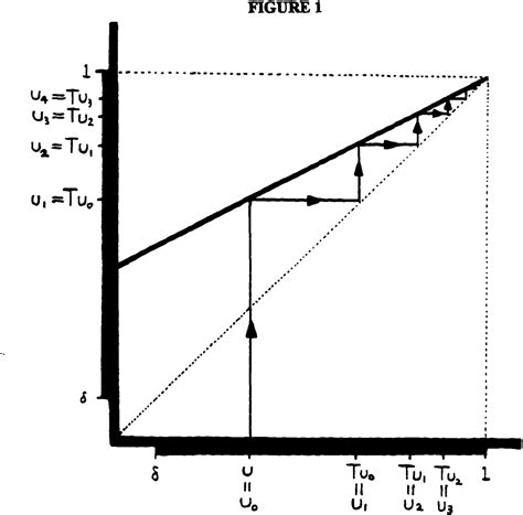 figure 1 from a variational principle and its connection with fixed point theory semantic scholar