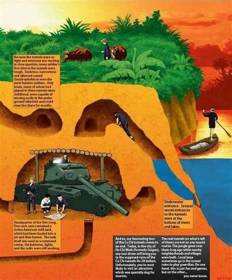 Vietcong Tunnel Traps