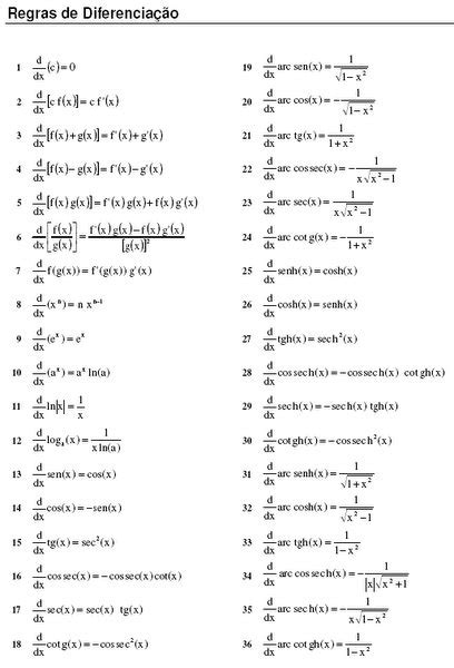 Formulario De Derivadas