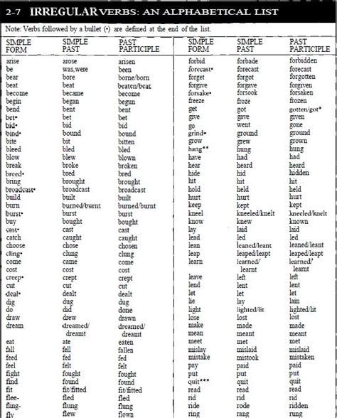 Lista De Verbos En Ingles Simple Present Simple Past Past Participle
