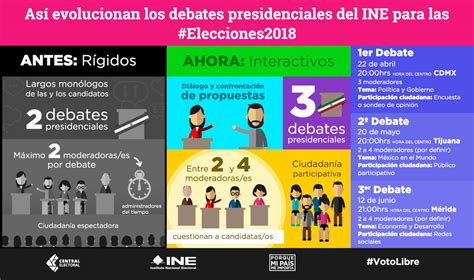 Así evolucionan los debates presidenciales del INE para las