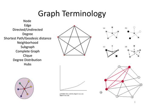 graph theory application