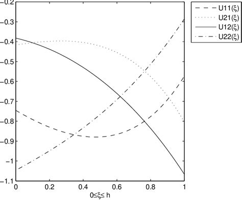 [pdf] a lyapunov functional for a system with both lumped and distributed delay semantic scholar