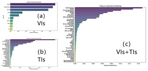 feature importance ranking from rfe feature selection displaying only download scientific