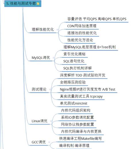 linux 服务器开发学习路线总结（配图 c c ）后台开发、golang后台开发、后端技术栈 golang linux 后端 csdn博客