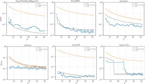 [pdf] sublinear time spectral density estimation semantic scholar
