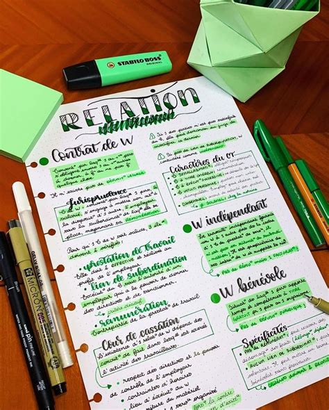 Épinglé sur Scketchnoting
