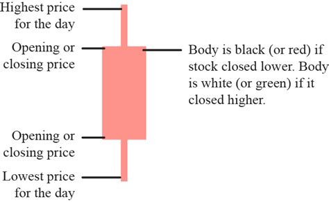 Top 5 Most Common Candlestick Patterns Candle Chart Patterns In Trading