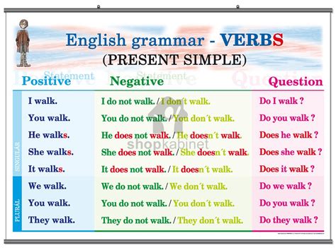 Oraciones En Simple Present Interrogativas Ejercicio De Present Simple