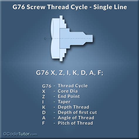 the single line g76 screw thread cycle on a cnc lathe programming with g code is often quicker