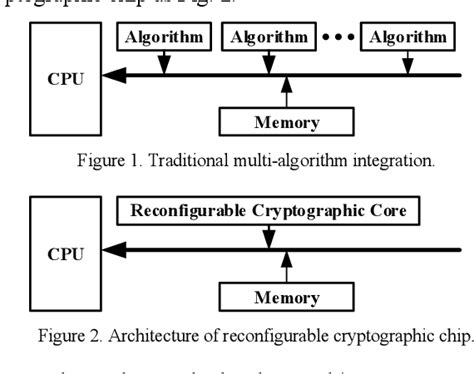 figure 1 from reconfigurable hardware implementation of aes rsa hybrid encryption and decryption