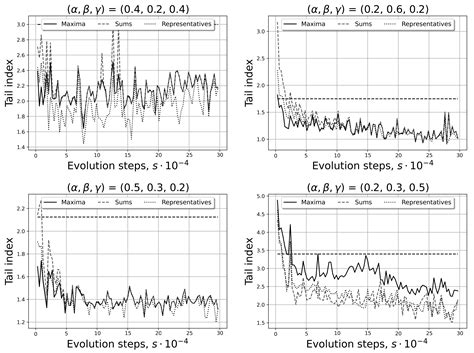 mathematics free full text tail index estimation of pageranks in evolving random graphs