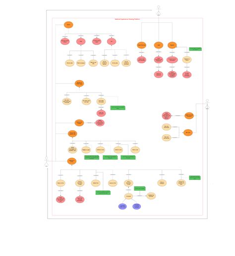 Use Case Diagram Activity Diagram Robhosking Diagram Riset