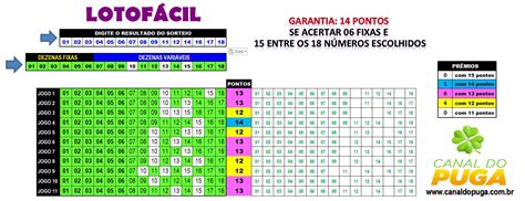 Planilha Lotofacil Esquema Para Pontos Em Jogos