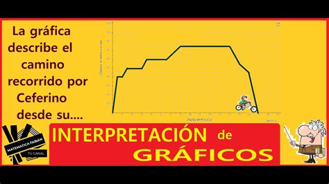 INTERPRETACIÓN de GRÁFICOS de funciones paso a paso YouTube