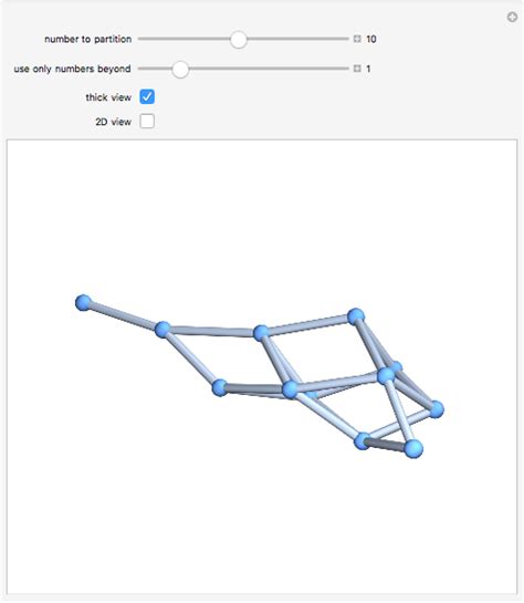 graphs of partitions wolfram demonstrations project