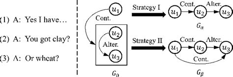figure 3 from a deep sequential model for discourse parsing on multi party dialogues semantic