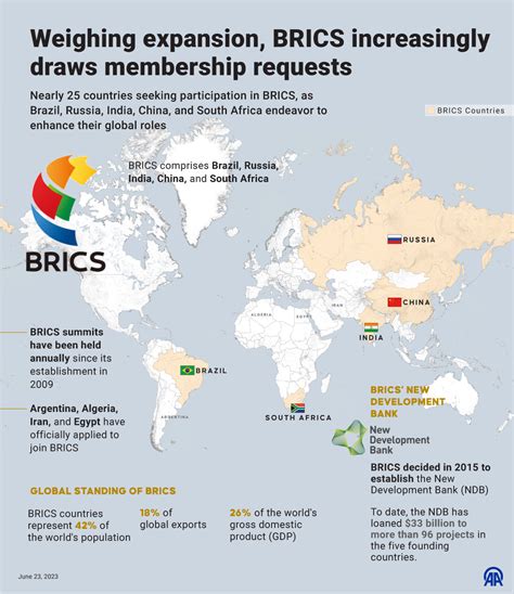A Wall Of Brics The Significance Of Adding Six New Off