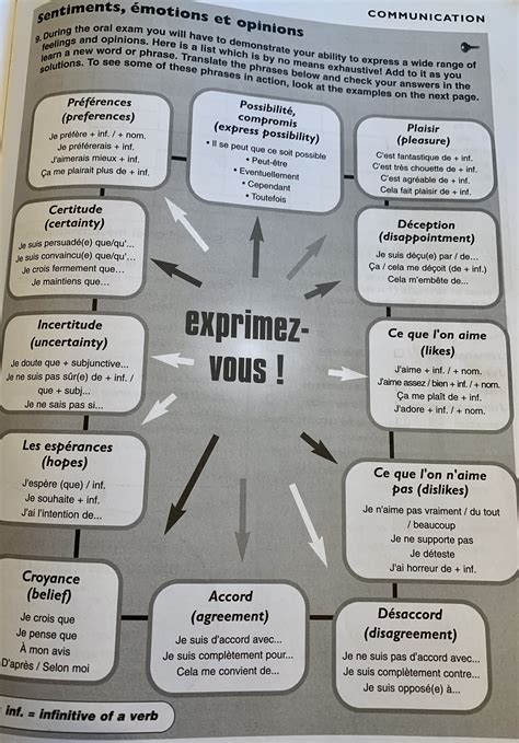 French Language Lessons French Language Learning French Lessons