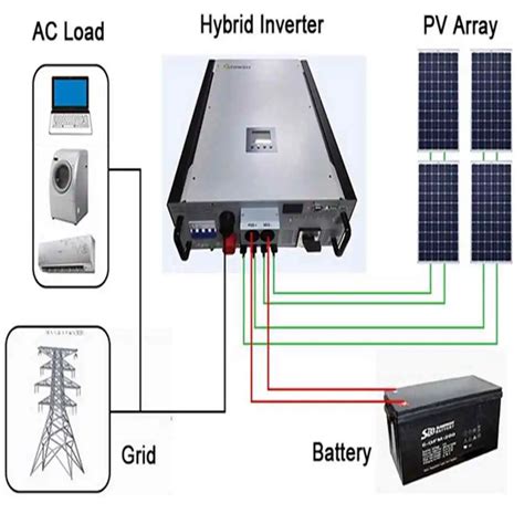 Solar Inverter Vs Hybrid Inverter The Pros And Cons