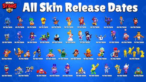 Imagens De Todas As Skins De Brawl Stars At O Momento Frontal Gamer