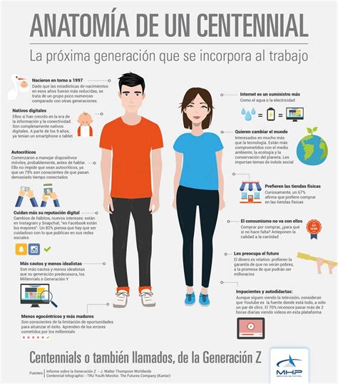 Insights Y Generaciones Millenials Y Z