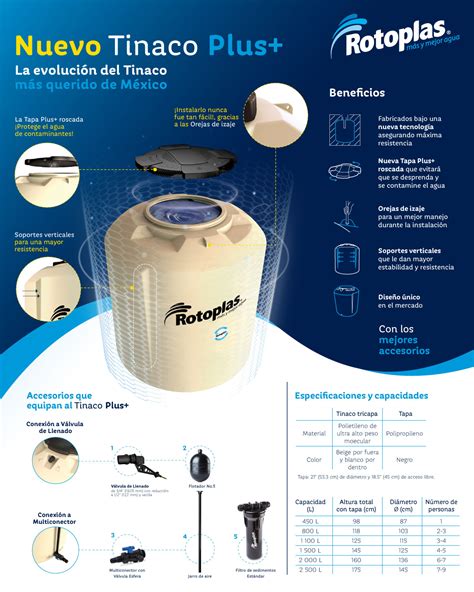 TINACO PLUS ROTOPLAS 1100 LTS The Home Depot México