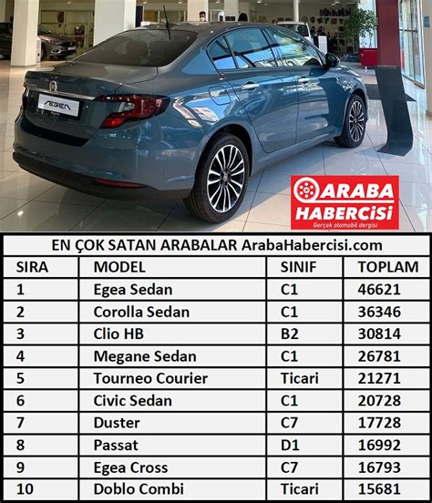 En çok satan araba hangisi en çok satanlar 2021 0 km arabalar