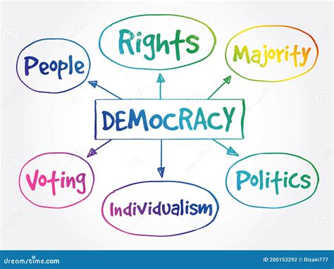 Conceito Do Mapa Mental Da Democracia Ilustração Stock Ilustração de