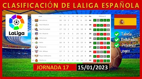 TABLA DE POSICIONES LA LIGA ESPAÑOLA HOY SPAINISH LA LIGA POINTS