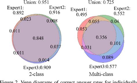 figure 1 from adaptive weighting multi field of view cnn for semantic segmentation in pathology