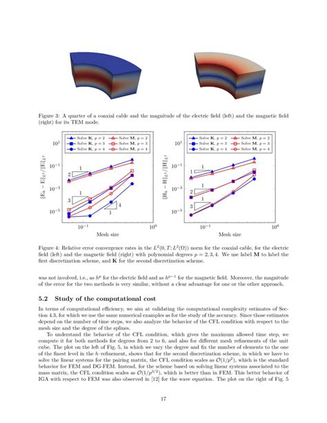high order geometric methods with splines fast solution with explicit time stepping for maxwell