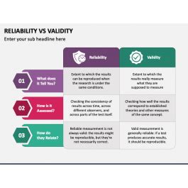 Reliability Vs Validity PowerPoint And Google Slides Template PPT Slides