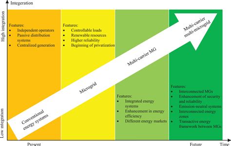 decentralized risk‐based security‐constrained optimal power flow in interconnected multi‐carrier