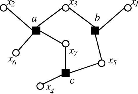 gibbs states and the set of solutions of random constraint satisfaction problems pnas