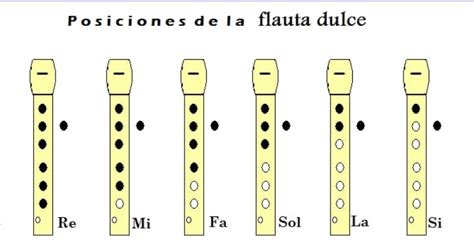 Virginia Maestra de Música Posiciones de la flauta dulce Recorder