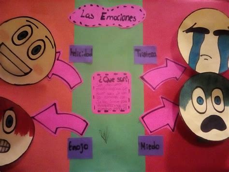 Maqueta De Socioemocionales Las Emociones