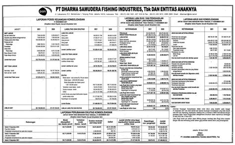 Laporan Keuangan Dharma Samudera Fishing Ind Tbk DSFI Q4 2021