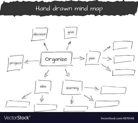 Hand Drawn Of Mind Map Royalty Free Vector Image