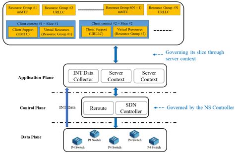qoe based dynamic resource allocation algorithm of 5g
