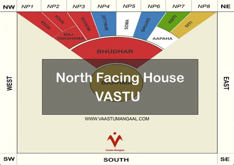 Vastu Guide For North Facing House Know Everything About Vastu Plan
