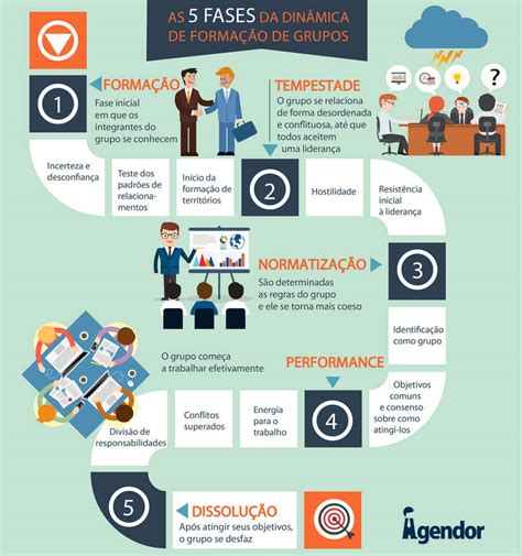 Vantagens dicas e pilares de como fazer gestão de pessoas