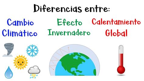 Diferencias Entre Cambio Clim Tico Efecto Invernadero Calentamiento