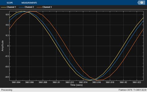 fractional delay filters using farrow structures matlab and simulink mathworks australia