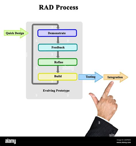 Top 78 Imagen Modelo De Desarrollo De Software Rad Abzlocal Mx