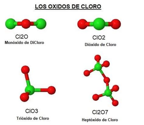 Xidos De Cloro Aprende F Cil Todo Areaciencias