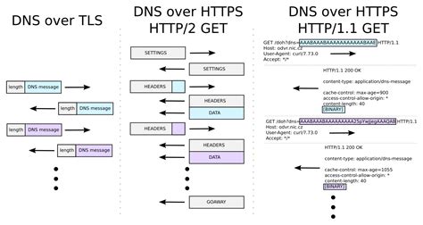 EFF Stäng av Googles nya annonsspårning i Chrome Nyhetskommentarer